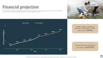 Financial projection Trashwarrior investor funding elevator pitch deck ...