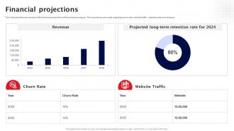 Financial Projections Sports Podcasts Fund Raising Pitch Deck PPT Template