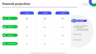 Financial Projections Super App Investor Funding Pitch Deck PPT Template