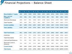 Financial Statements Ratio Analysis Interpretation Powerpoint ...