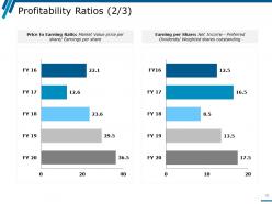 Financial Statements Ratio Analysis Interpretation Powerpoint ...