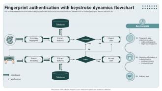 Fingerprint Authentication With Keystroke Dynamics Flowchart Ppt Presentation PPT Sample