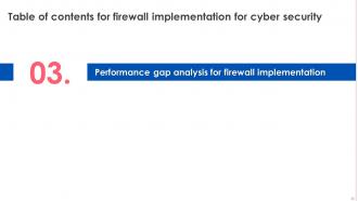 Firewall Implementation For Cyber Security Powerpoint Presentation Slides PPT Slide