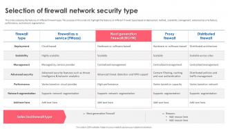 Firewall Implementation For Cyber Security Selection Of Firewall Network Security Type PPT Template