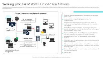 Stateful Inspection Firewall PowerPoint Presentation and Slides | SlideTeam