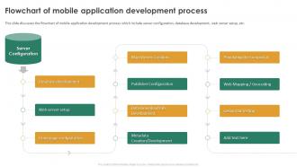 Flowchart Of Mobile Application Development Process PPT Presentation