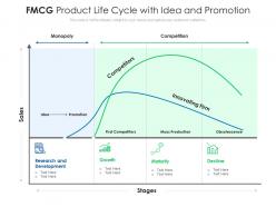 FMCG Product Life Cycle With Idea And Promotion | Presentation Graphics ...