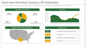 Food Manufacturing Powerpoint Ppt Template Bundles | Presentation ...