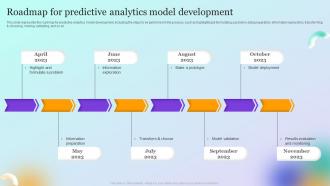 Forecast Model Roadmap For Predictive Analytics Model Development PPT Example