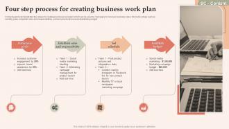Four Step Process For Creating Business Work Plan PPT Presentation