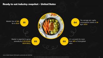 Frozen Foods Detailed Industry Report Part 01 Powerpoint Presentation ...
