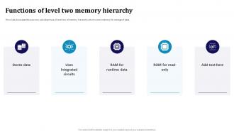 Functions Of Level Two Memory Hierarchy Memory Hierarchy PPT Example