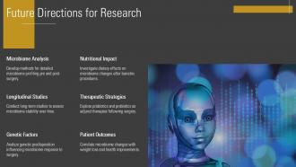 Future Directions For Research Microbiome PPT Example ACP PPT Slide