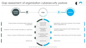 Gap Assessment Of Organization Cybersecurity Management Solutions Ppt Slide Cybersecurity SS PPT ...