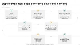 Generative Adversarial Networks GANs Powerpoint Presentation Slides PPT Presentation