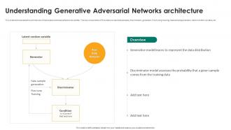 Generative Adversarial Networks Understanding Generative Adversarial Networks Architecture PPT ...