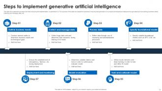 Generative Ai Powerpoint Ppt Template Bundles PPT Slide