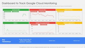 Google Cloud Platform Dashboard To Track Google Cloud Monitoring Ppt Icons PPT Example