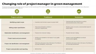 Green Management Powerpoint Ppt Template Bundles PPT PowerPoint