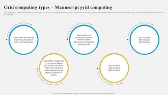 Grid Computing Architecture Grid Computing Types Manuscript Grid Computing PPT PowerPoint