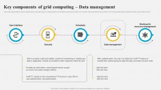 Grid Computing Architecture Key Components Of Grid Computing Data Management PPT PowerPoint