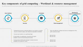 Grid Computing Architecture Powerpoint Presentation Slides PPT PowerPoint
