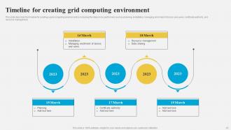 Grid Computing Architecture Powerpoint Presentation Slides PPT PowerPoint