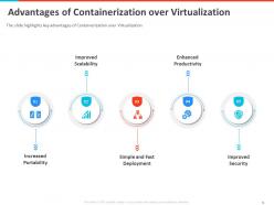 Guide To Continuous Deployment Containerization With Docker Complete Deck | Presentation ...