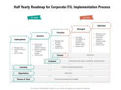 Half Yearly Roadmap For Corporate ITIL Implementation Process ...