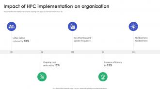 High Performance Computing Implementation Impact Of HPC Implementation ...