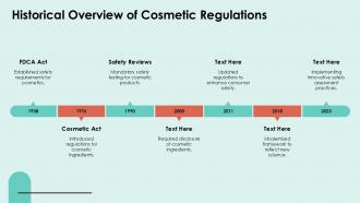 Historical Overview Of Cosmetic Regulations Cosmetic Toxicology PPT ...