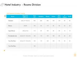 Hotel Industry Rooms Division Ppt Powerpoint Presentation Infographics ...
