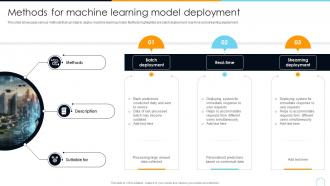House Price Prediction Through Methods For Machine Learning Model Deployment ML SS PPT Slide