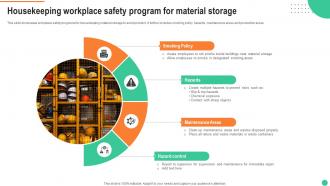 Housekeeping Workplace Safety Program For Material Storage PPT Presentation