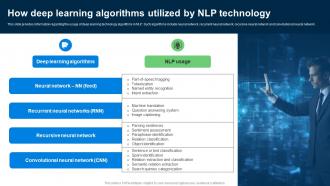 How Deep Learning Algorithms Explore Natural Language Processing NLP AI SS V PPT Template