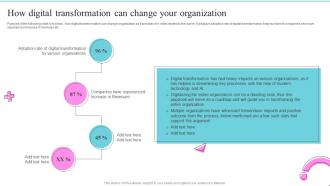 How Digital Transformation Can Change Organization Change Management Best Practices For ...