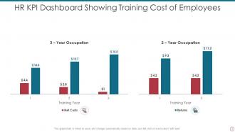 HR KPI Powerpoint Ppt Template Bundles | Presentation Graphics ...