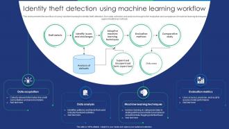 Identity Theft Detection Using Machine Learning Workflow Fraud Detection Using Machine ML SS PPT ...