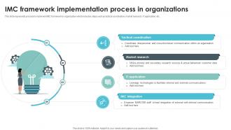 IMC Framework Implementation Process In Organizations