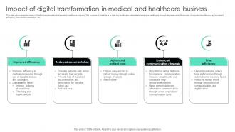Impact Of Digital Transformation In Medical And Healthcare Business PPT ...