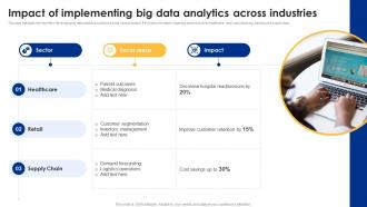 Impact Of Implementing Big Data Analytics Across Big Data Analytics Applications Data Analytics ...