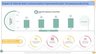 Impact Of Internal Team Communication Improvement Plan Increased ...