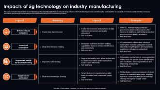 Impacts Of 5g Technology On Industry Manufacturing PPT Example