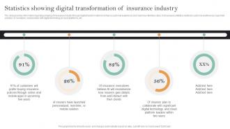 Implementation Of Digital Transformation Statistics Showing Digital ...