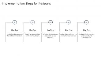 Implementation Steps For K Means Hyperheuristic PPT Mockup ACP PPT Template