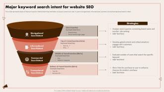 Implementing Digital Marketing Major Keyword Search Intent For Website SEO PPT Slide