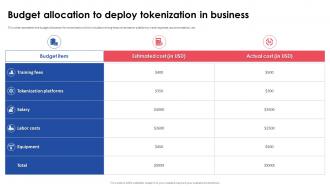 Implementing Effective Tokenization Budget Allocation To Deploy Tokenization In Business PPT ...