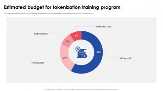 Implementing Effective Tokenization Estimated Budget For Tokenization Training Program PPT Slide