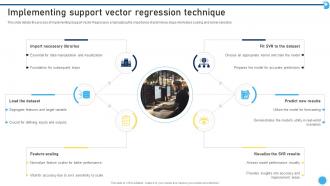 Implementing Support Vector Regression Technique Supervised Machine Learning ML SS