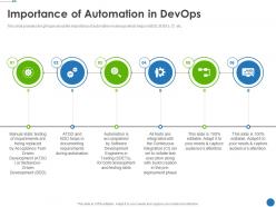 Importance Of Automation In DevOps Automating Development Operations | Presentation Graphics ...